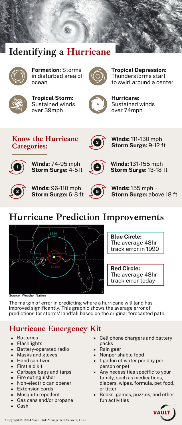 How to Prepare for a Hurricane [Plus Free Downloadable Checklist]