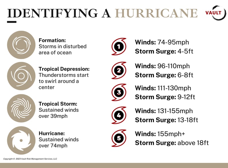 How to Prepare for a Hurricane: Safety Tips and Hurricane Checklist